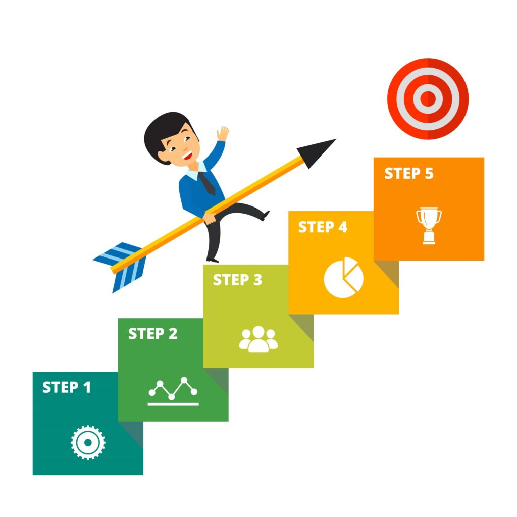 Passo-a-Passo para Criar um Projeto no Project Web App